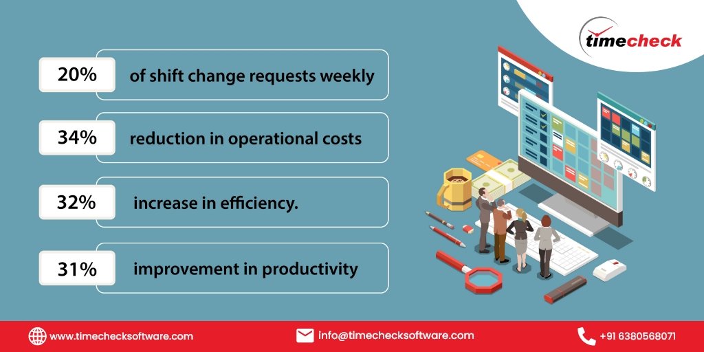 Timecheck Integrates Employee Shift Management Software for Government ...